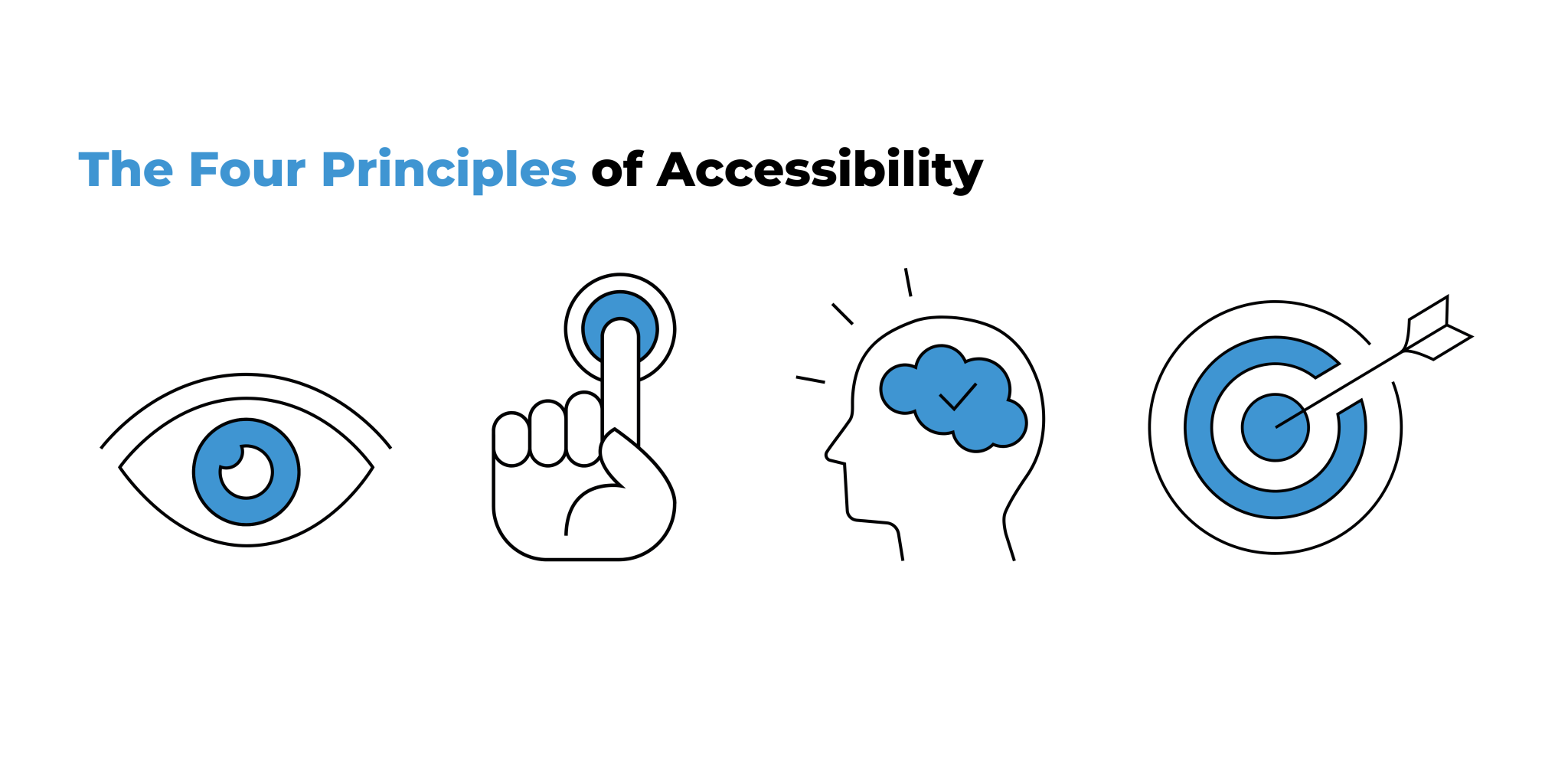 Why you should focus on App Accessibility in 2022 - Applandeo