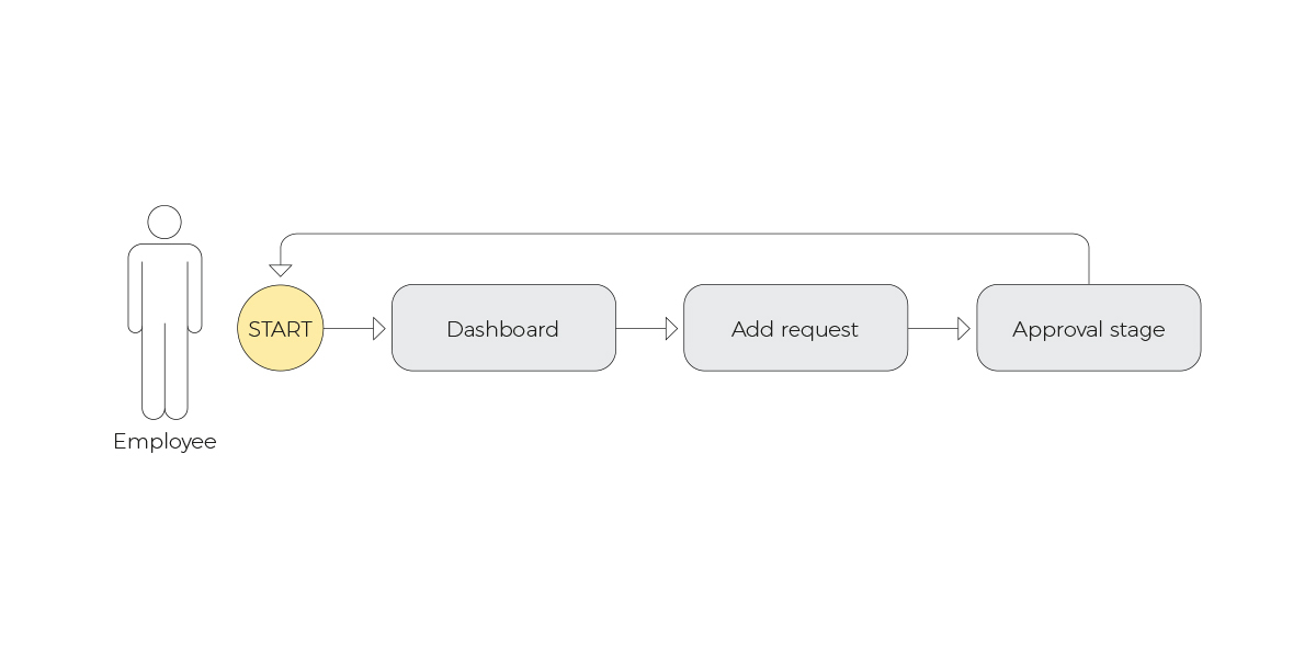 Better Leave Management with FreeQuest - Applandeo