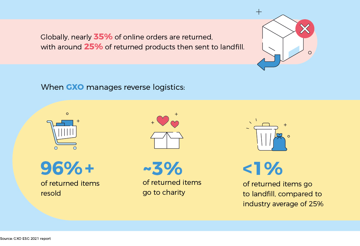 The Environmental Impact of Logistics and How to Reduce It