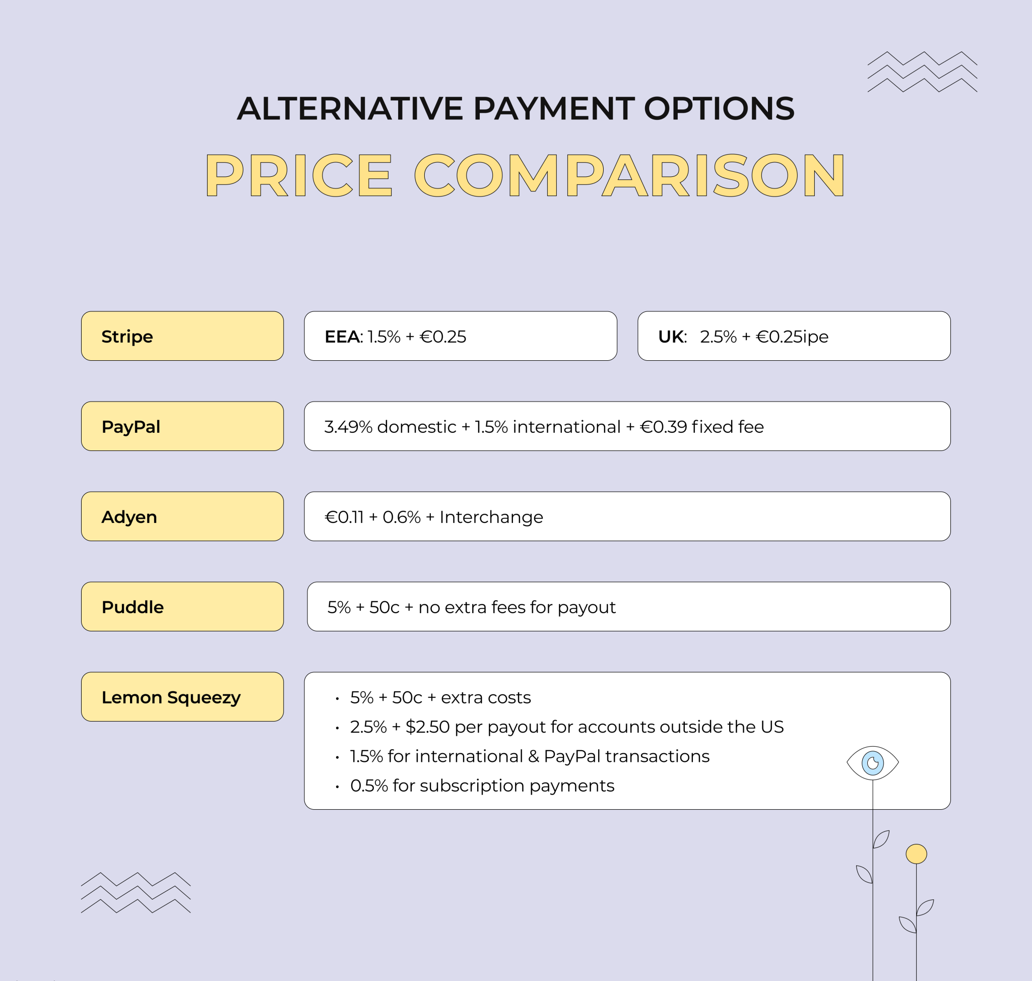 Stripe Alternatives & Other Payment Methods: A Brief Overview