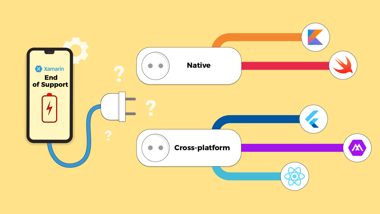 Xamarin Support is Over: What’s Next?