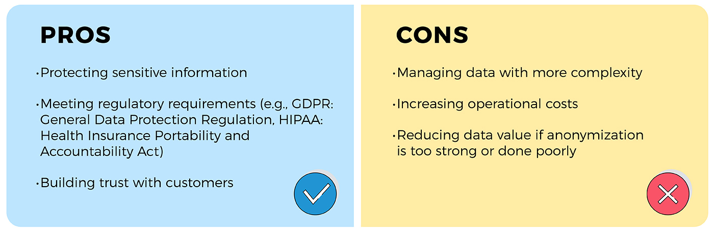 What is Data Anonymization? A Comprehensive Guide and Tips.
